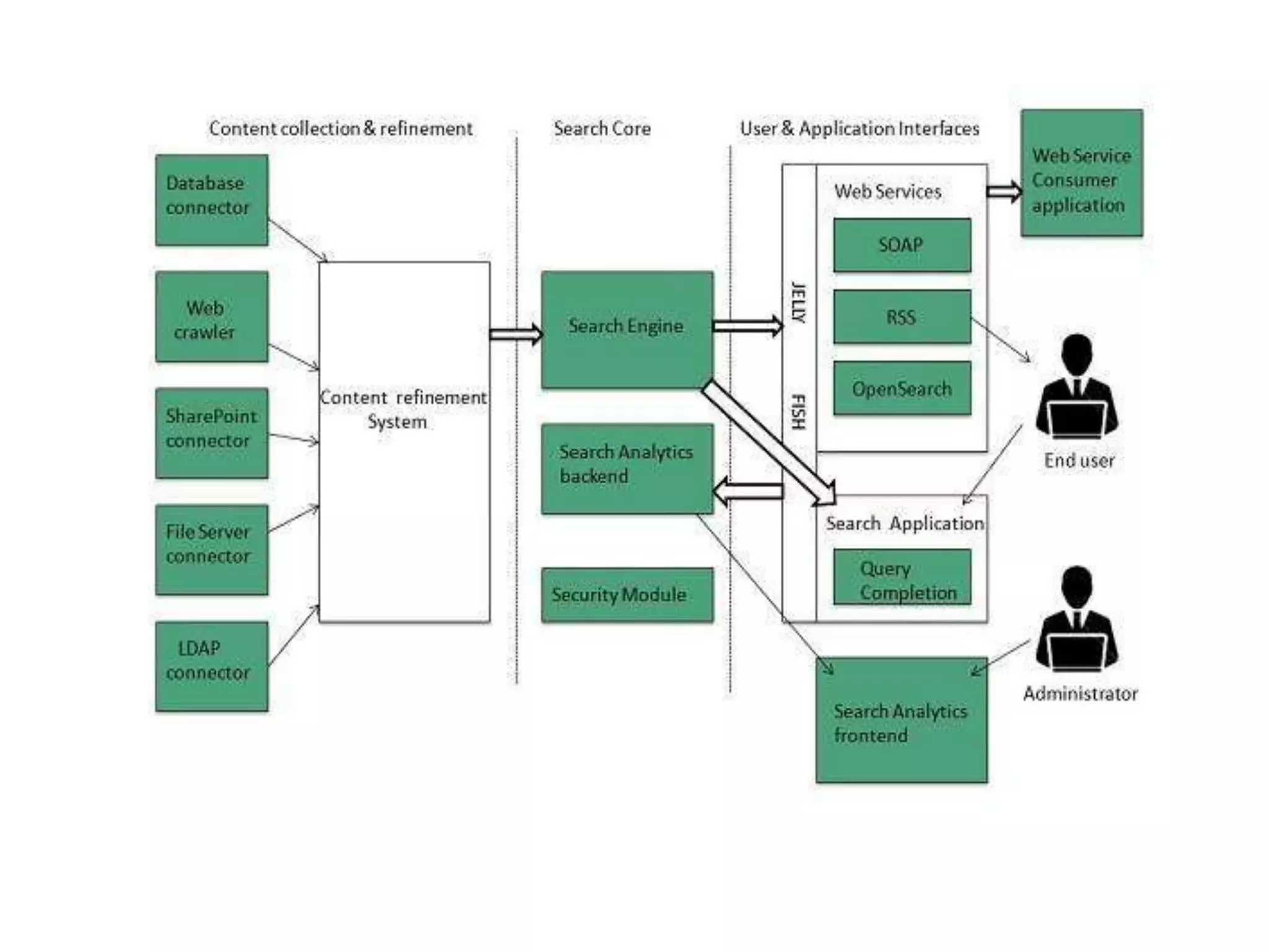 Search engine ppt | PPTX