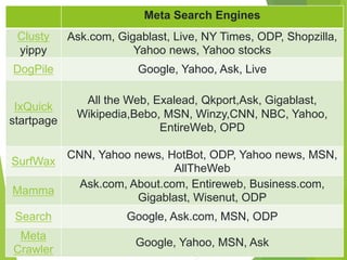 SEARCH ENGINE RAB.pptx