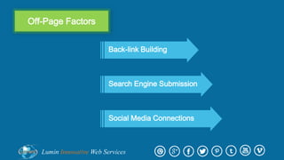 Search Engine Ranking Factors