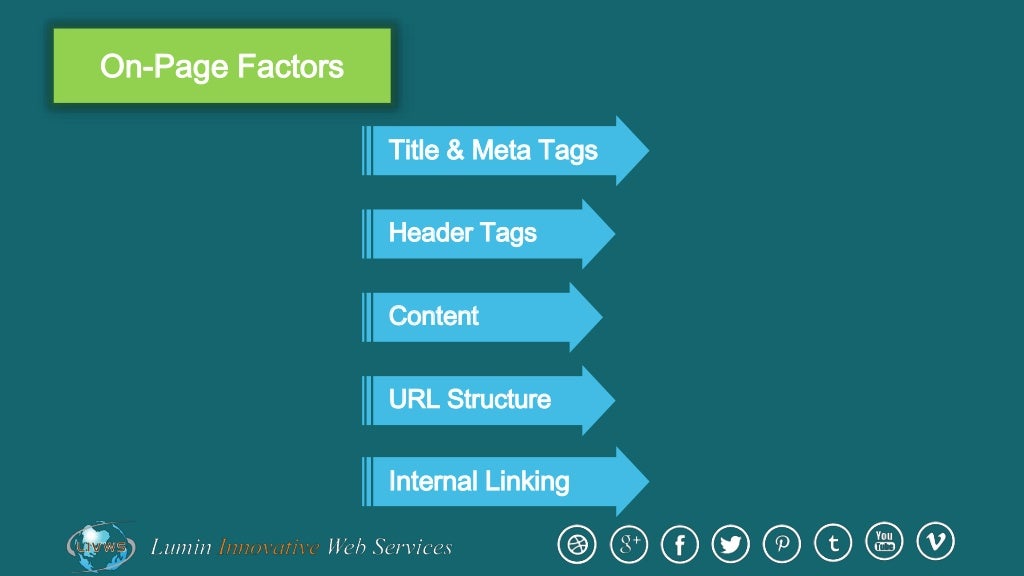 Search Engine Ranking Factors