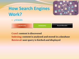 Search engines, e resources, and search strategy | PPTX