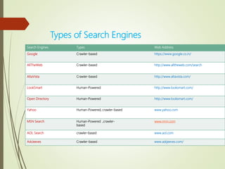 Search engines, e resources, and search strategy | PPTX