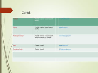 Search engines, e resources, and search strategy | PPTX