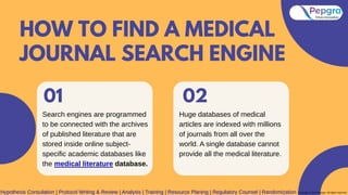 Relevant Medical Databases and Search Engines for Literature Screening ...