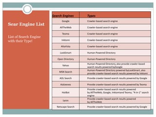 Learn the Search Engine Type and Its Functions! | PPSX