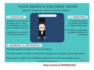 Search engine working | PPTX