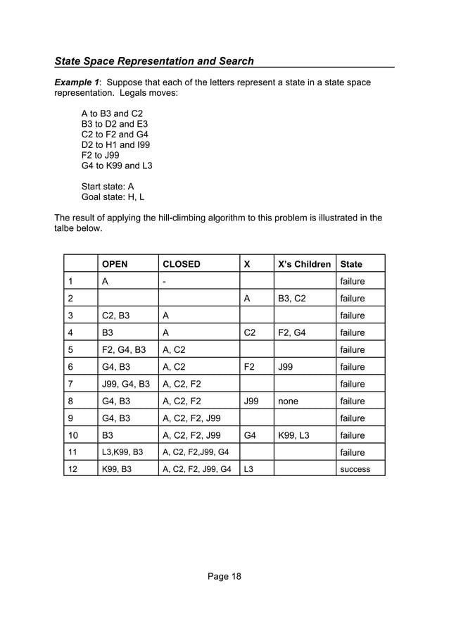 State Space Representation and Search | PDF
