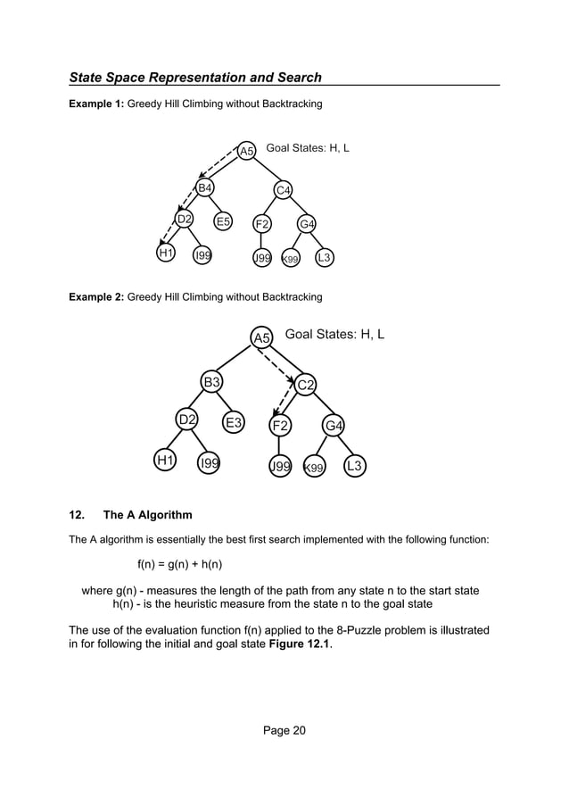State Space Representation And Search