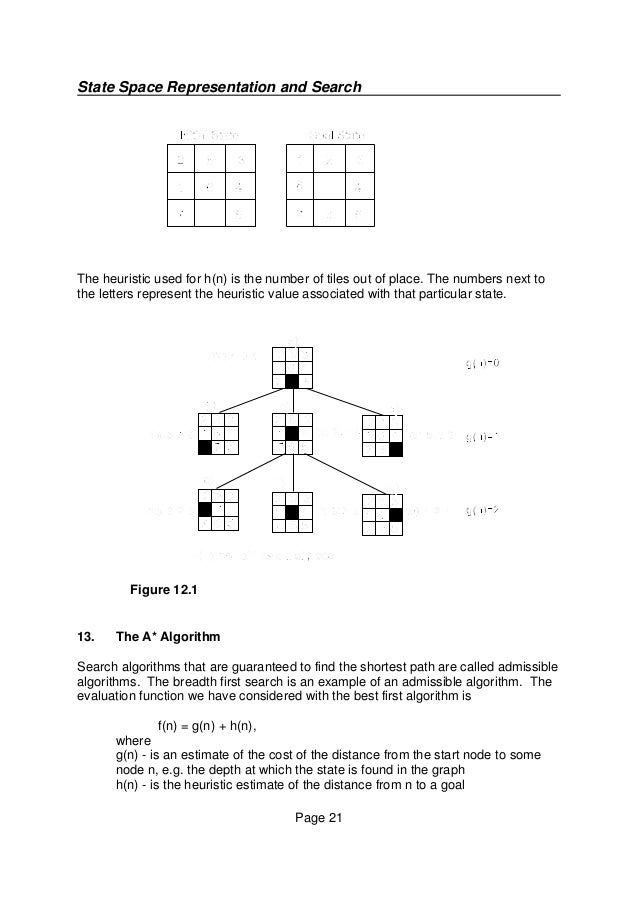 State Space Representation And Search