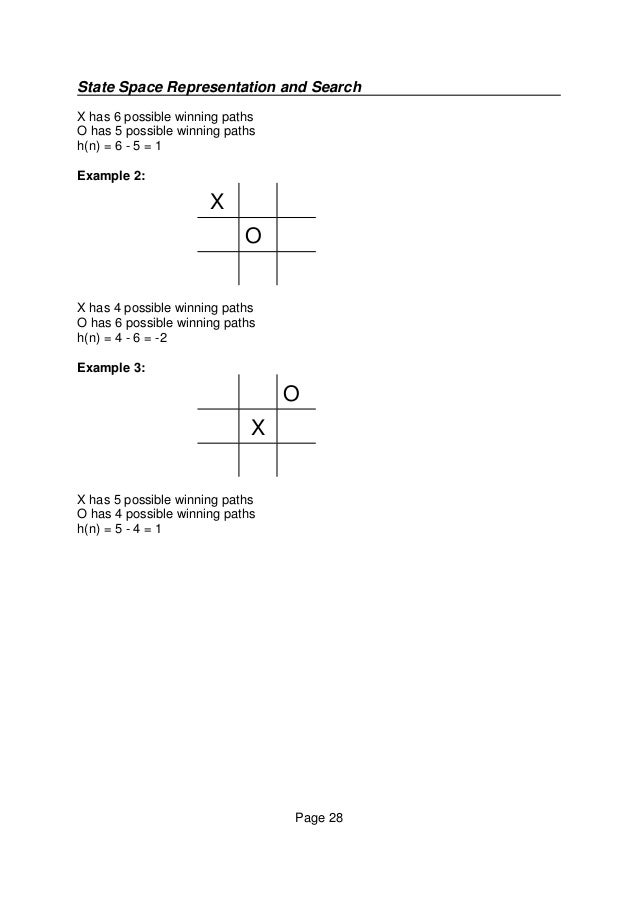 State Space Representation And Search