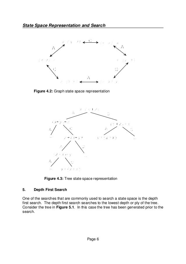 State Space Representation And Search