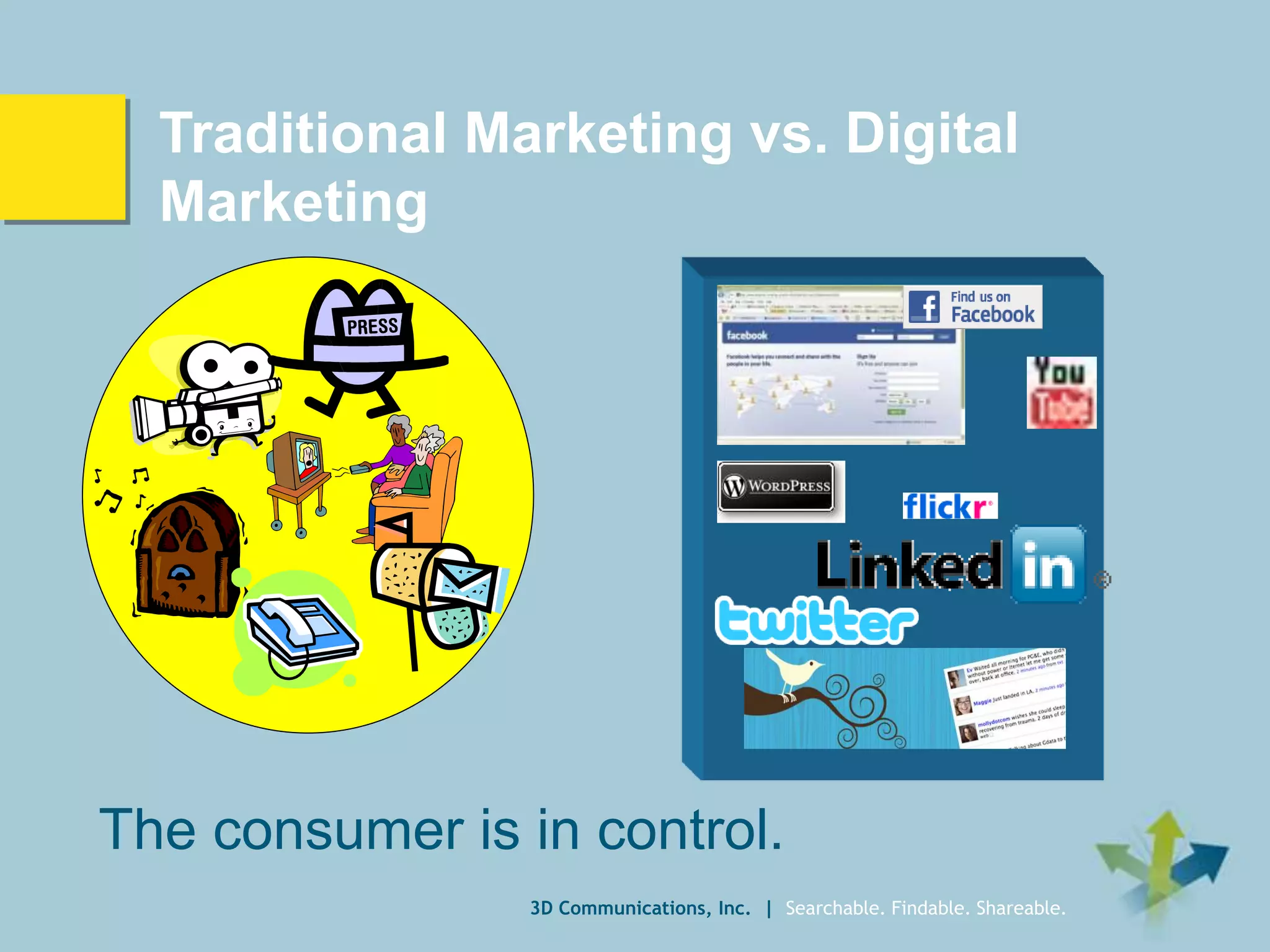 Be Searchable, Findable & Shareable Online | PPTX