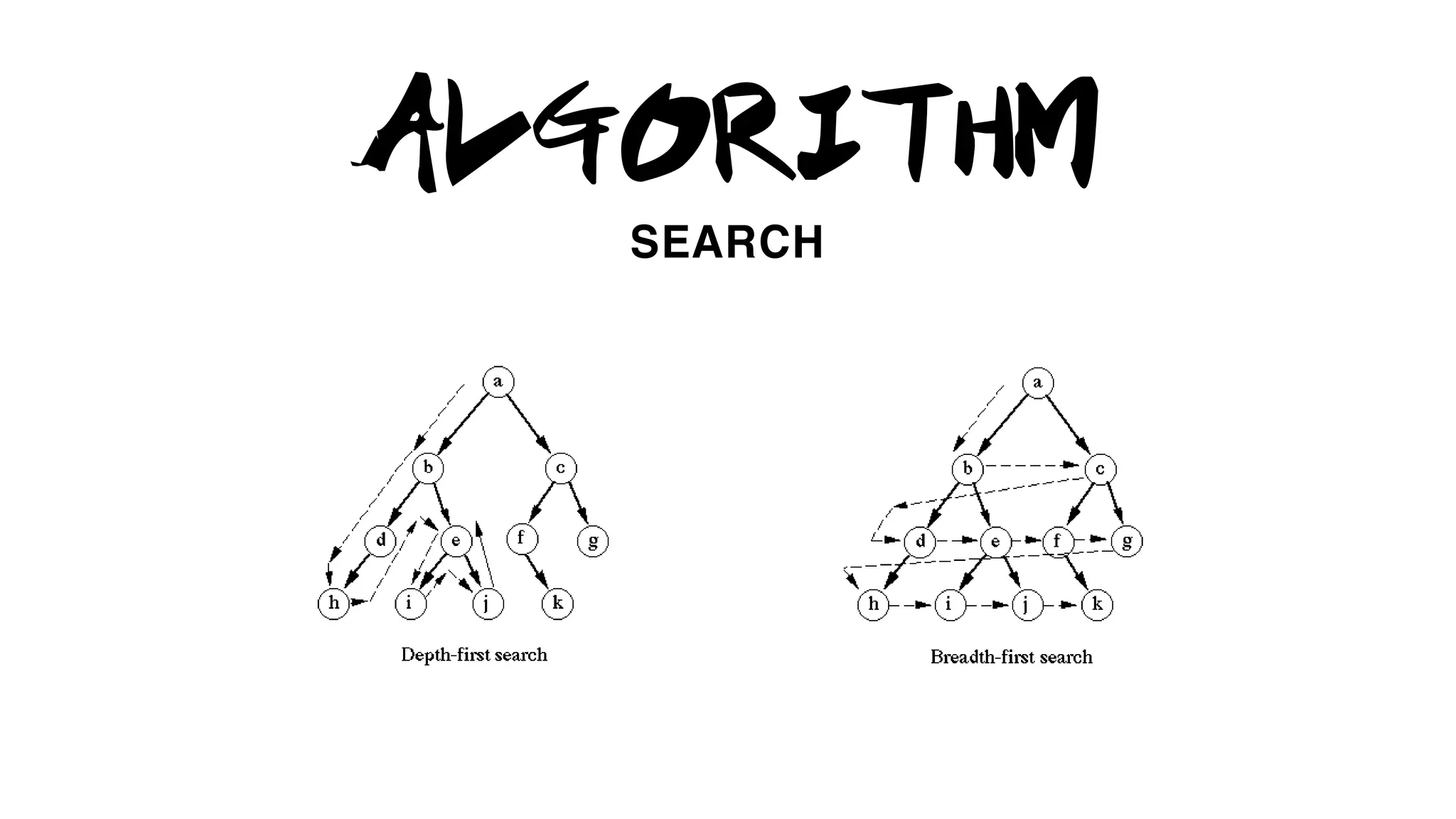 Intersection Study - Algorithm(Search) | PPT