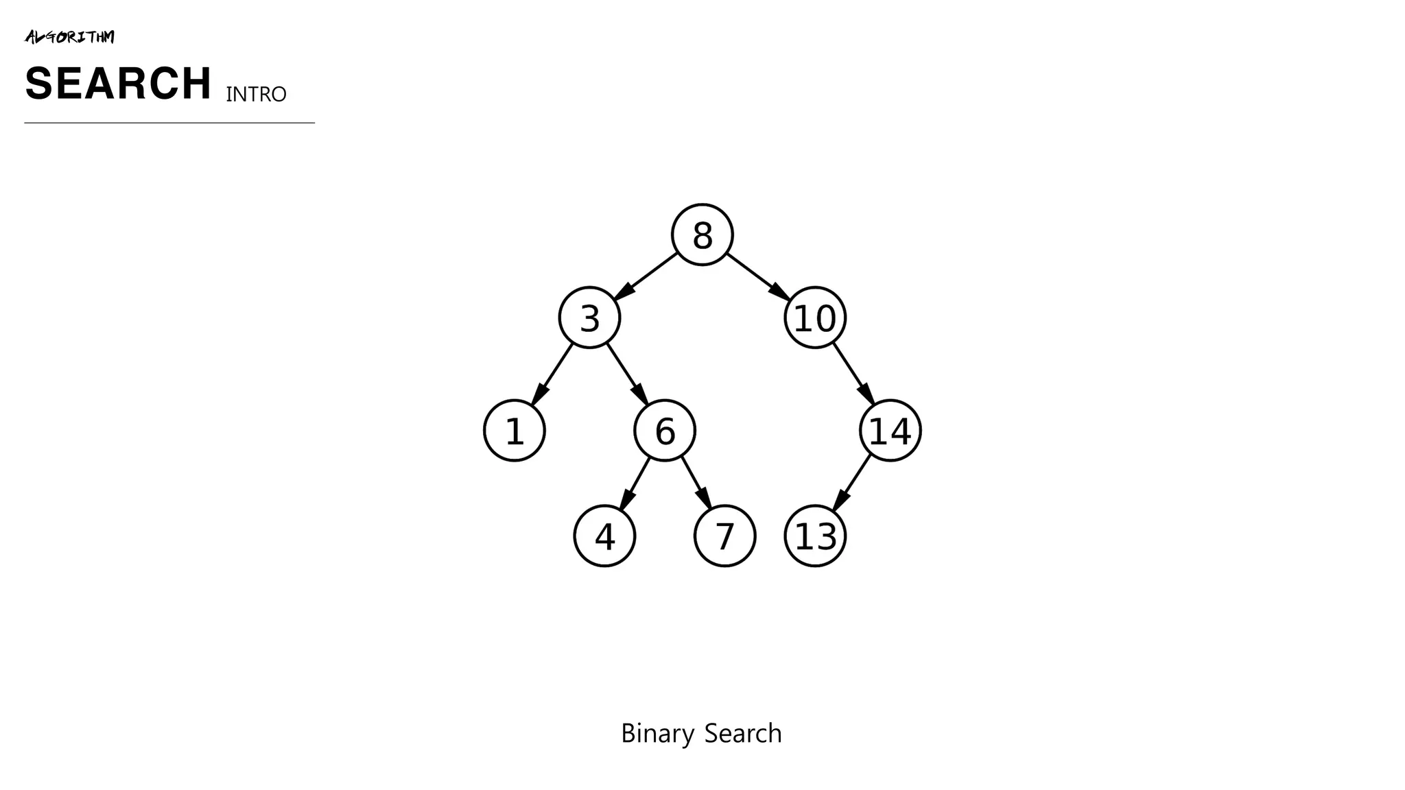 Intersection Study - Algorithm(Search) | PPT