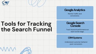 What is a search Funnel? Stages of the Search Funnel | PPT