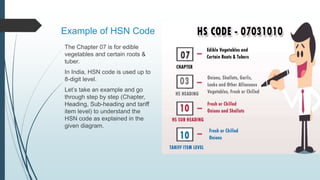 How to Find HS Code Online? | PPTX