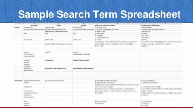 Planning the Literature Search - Systematic Reviews