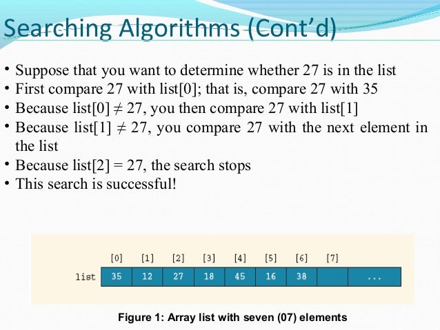 Searching algorithms