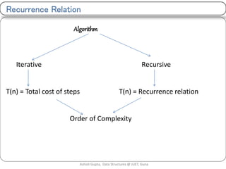 Searching algorithms | PPT