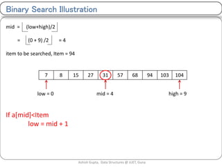 Searching algorithms | PPT