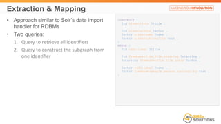 Searching and Querying Knowledge Graphs with Solr/SIREn - A Reference Architecture: Presented by ...