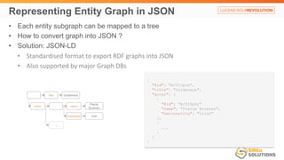 Searching and Querying Knowledge Graphs with Solr/SIREn - A Reference Architecture: Presented by ...