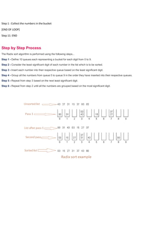 Searching and Sorting in Data Structures with examples | PDF