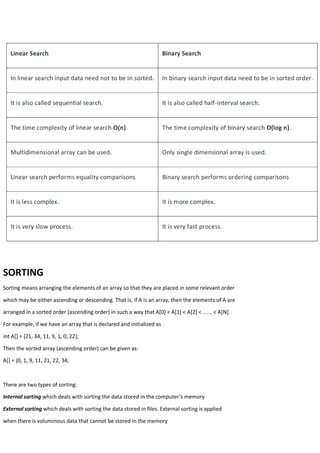 Searching and Sorting in Data Structures with examples | PDF