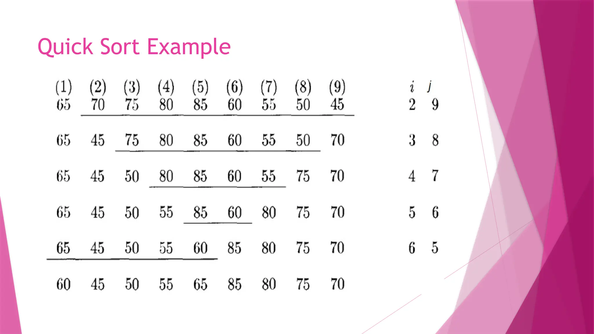 Different Searching and Sorting Methods.pptx