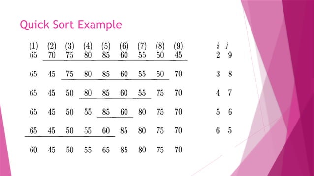 Different Searching and Sorting Methods.pptx