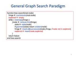 Searching Informed Search.pdf