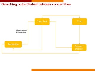 GG Searching Linked | PPT