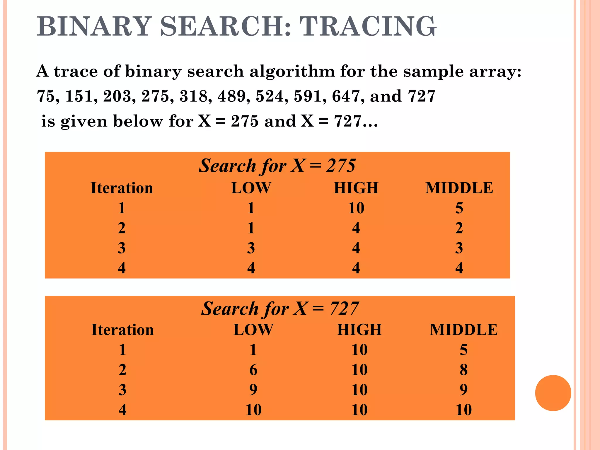 Data Structures Searching And Sorting Ppt