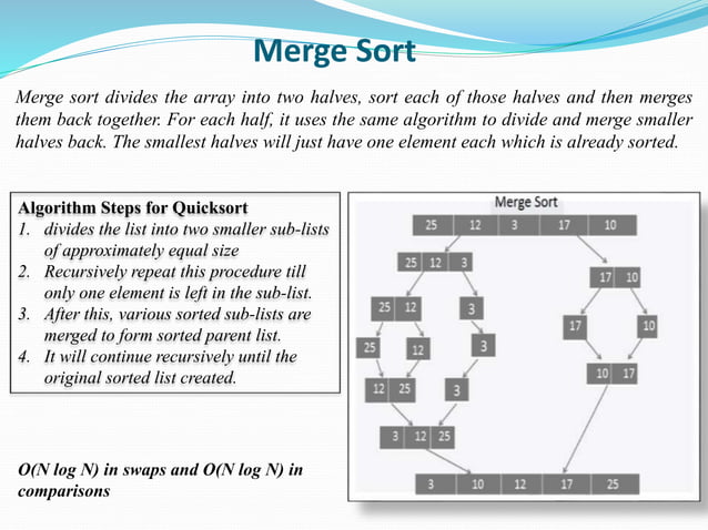 Searching And Sorting Algorithms Ppt