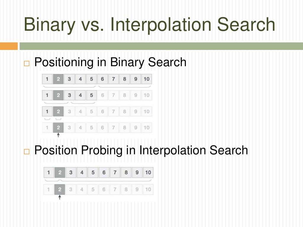 Searching Techniques In Data Structure And Algorithm
