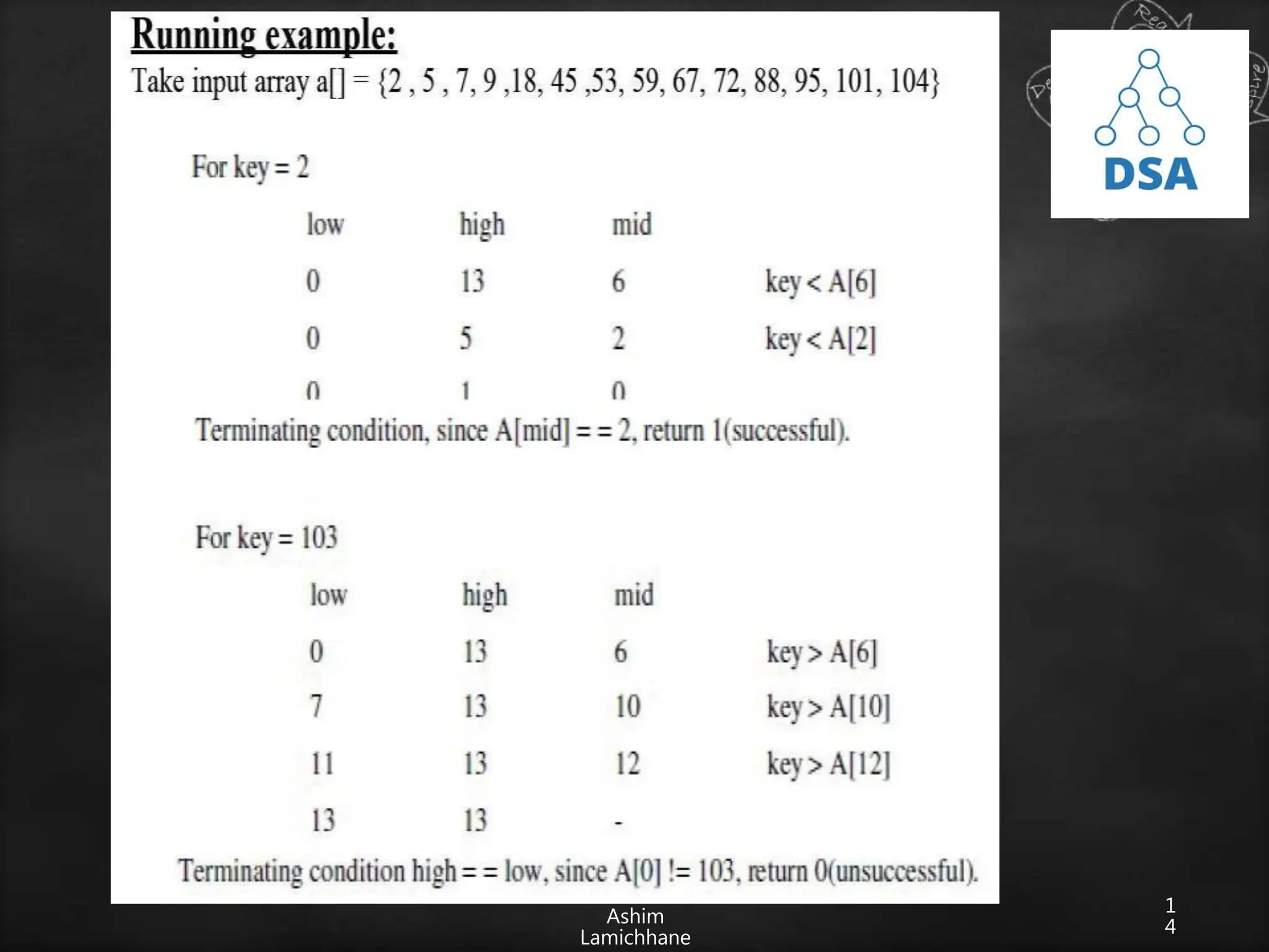 searching techniques.pptx | Search | Internet