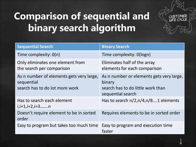 searching techniques.pptx | Search | Internet