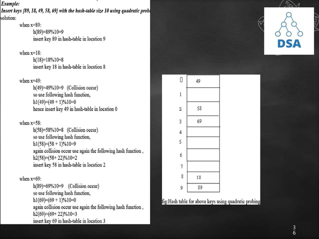 searching techniques.pptx | Search | Internet