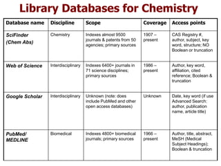 Searching the chem lit | PPT