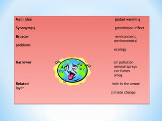 Searching the Internet (The good, the bad and the ugly) | PPT