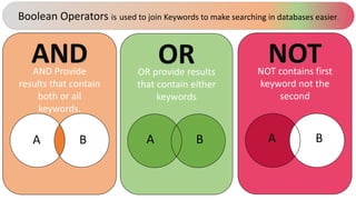 Searching Tips: Boolean Operators & more | PPT