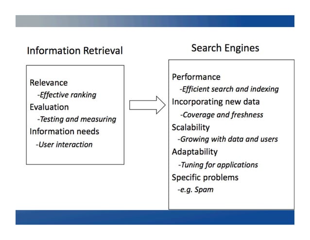 Charting Searchland, ACM SIG Data Mining | PPT
