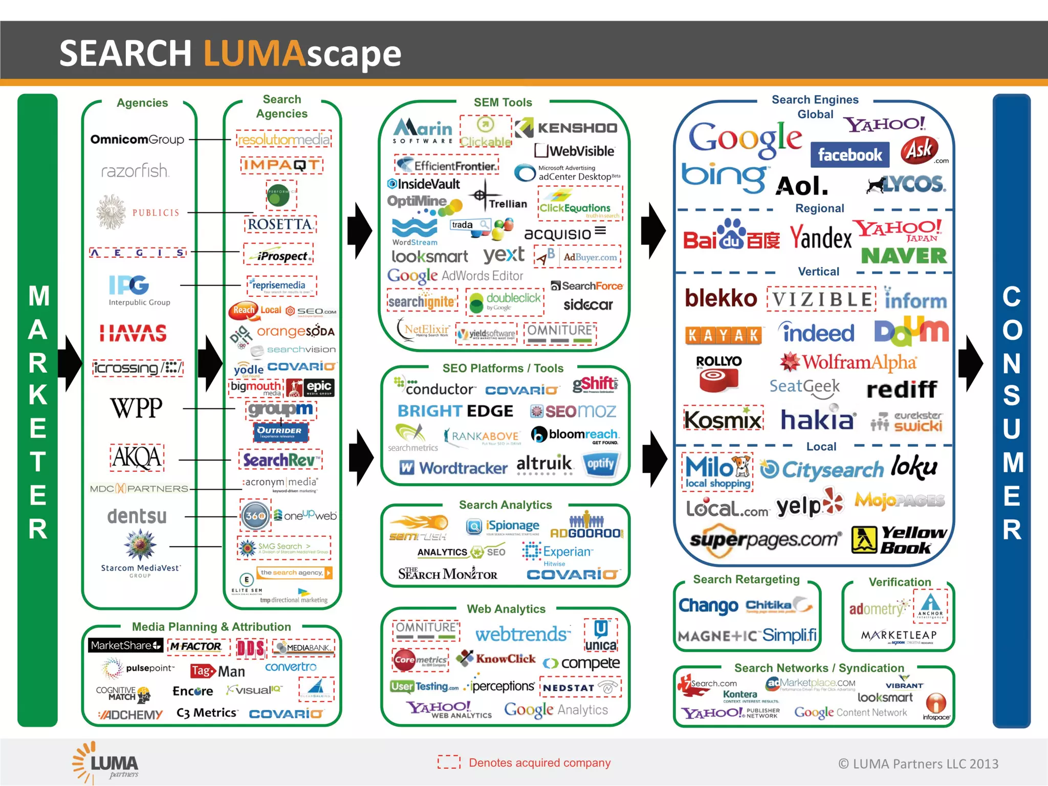 Search lumascape | PDF