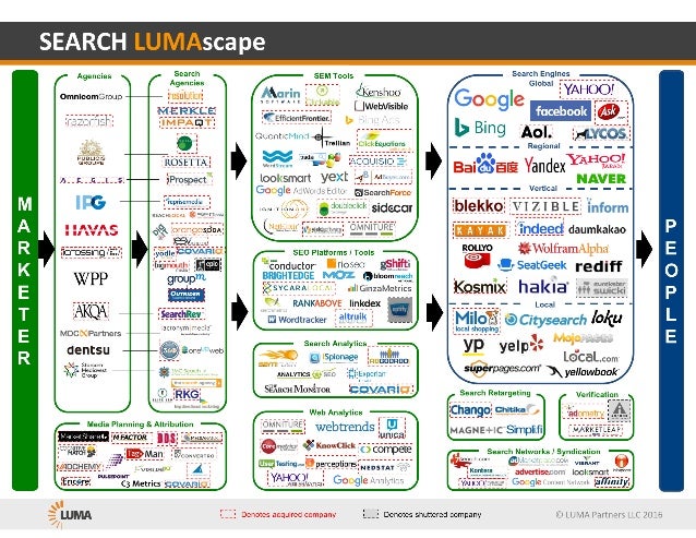 SEARCH LUMAscape