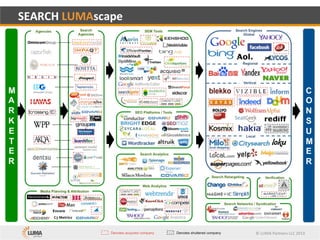 Search Lumascape 2014 | PDF