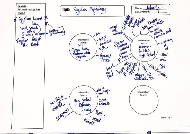 Presearch Search Term Map Example for 9th Honors Mythology Project Fall ...
