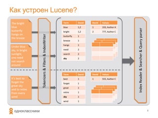 Как, используя Lucene, построить высоконагруженную систему поиска ...