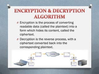 Search on encrypted data | PDF