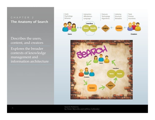 Search Patterns: Design for Discovery | PDF
