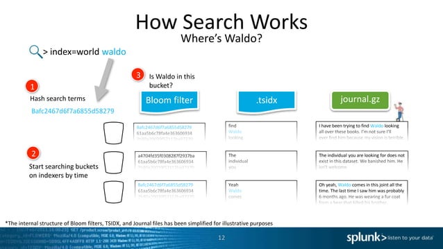 Splunk Search Optimization | PPT